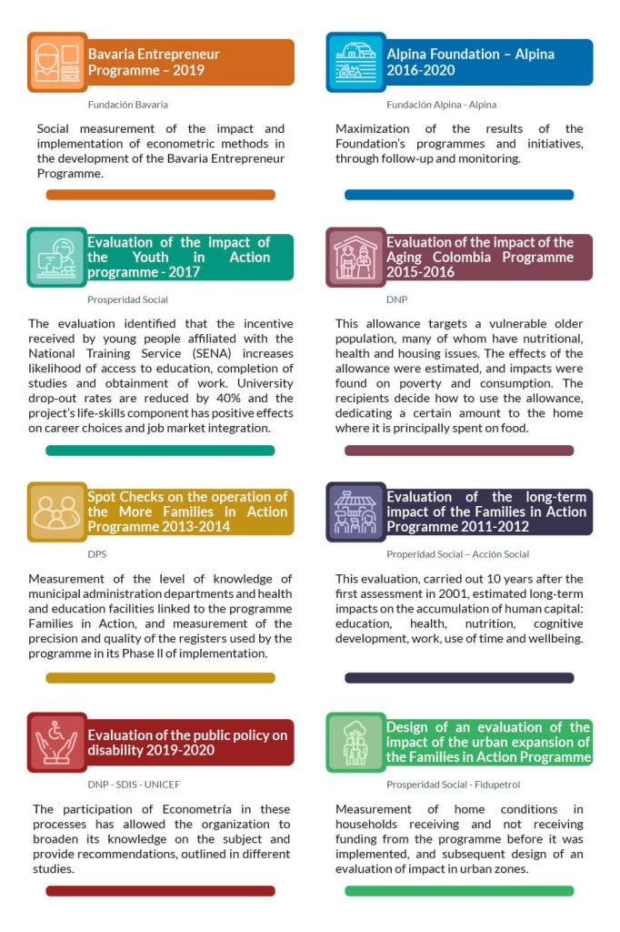 Social inclusion - Econometria