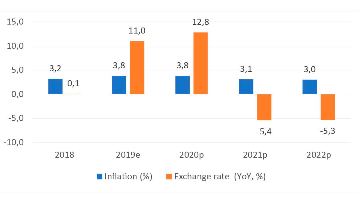 Economic Projections - Econometria
